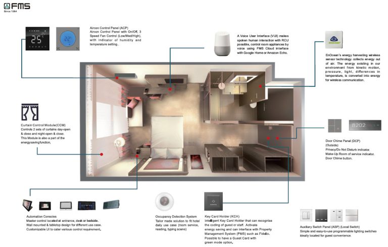 Hotel Room Control System – FMS Hospitality Private Limited